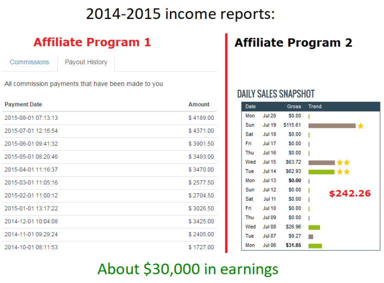 My Affiliate Marketing Income Reports