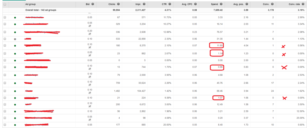 How Affiliate Marketing on Bing Ads Earned me Over $300,000