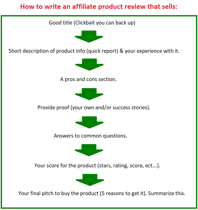 How to Write an Affiliate Product Review That Sells